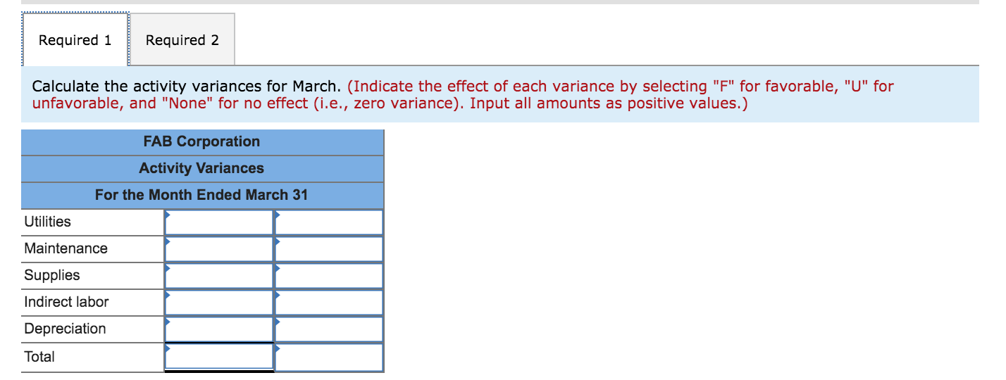 Solved Calculate the activity variances for March and | Chegg.com