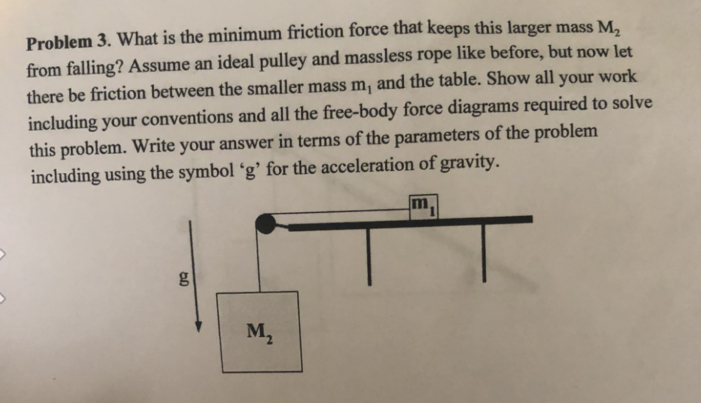Solved Problem 3. What is the minimum friction force that | Chegg.com