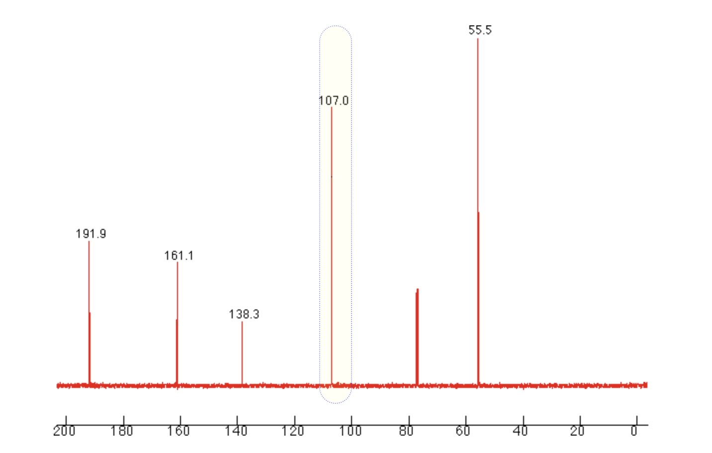 Solved Molecular formula can you exaplin how the 13C-NMR | Chegg.com