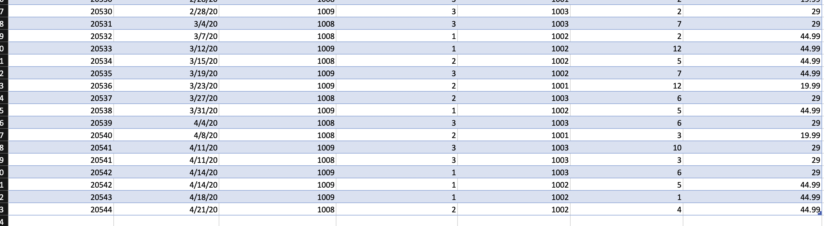 Solved In this lab, you will: Required: 1. Create three | Chegg.com