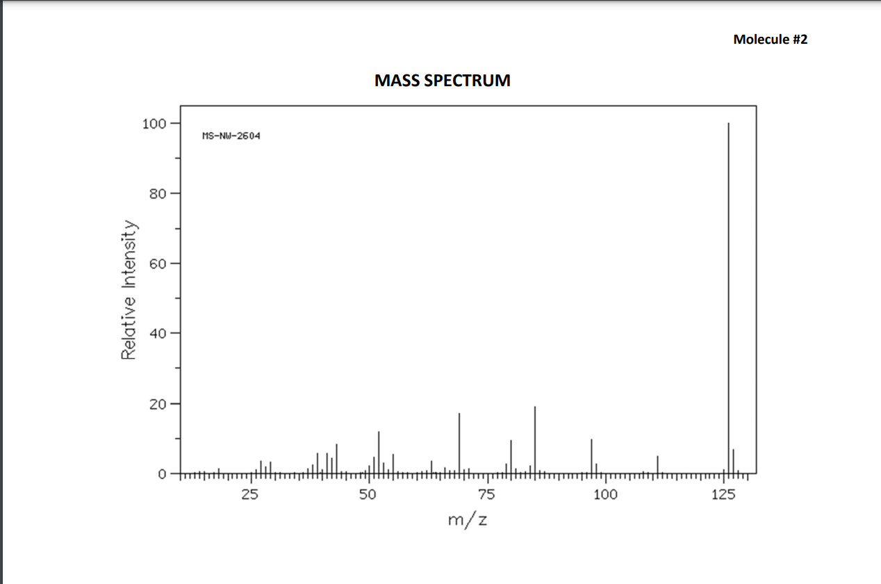 Solved Results (unknown spectral analysis) Complete the | Chegg.com