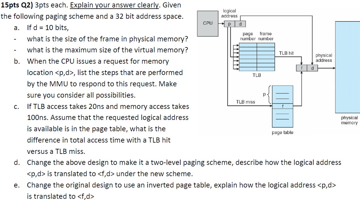 Solved CPU page frame number number T TLB hit address | fd | Chegg.com