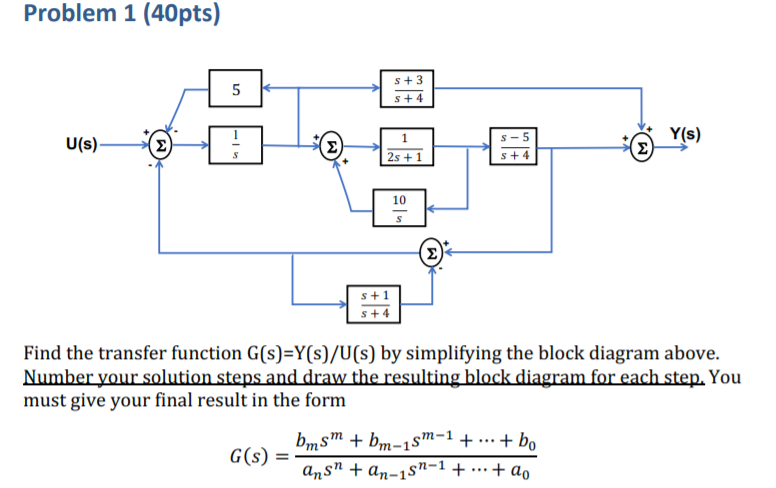 Solved Problem 1 (40pts) 5 5+3 s+4 Y(s) U(s) (Σ) S-5 s + 4 | Chegg.com