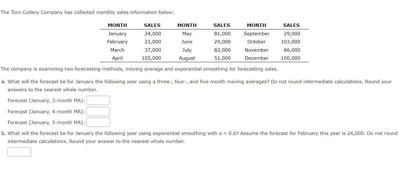Solved The Toro Cutlery Company has collected monthly sales | Chegg.com