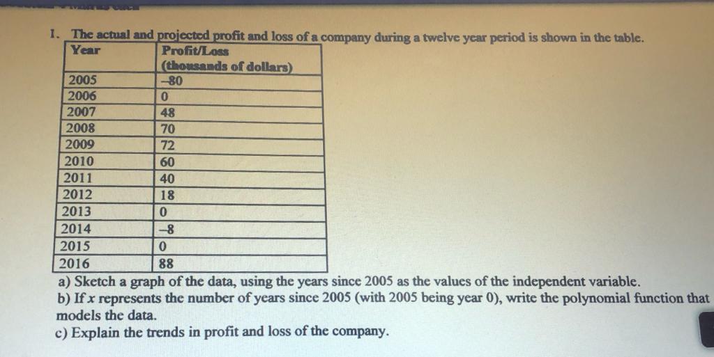 Solved a) Sketch a graph of the data, using the years since | Chegg.com
