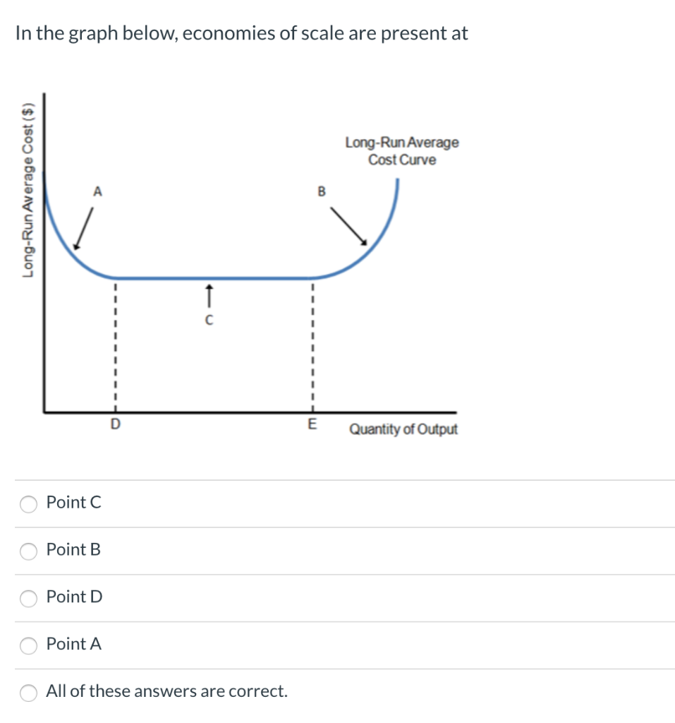 Solved In the graph below, economies of scale are present at | Chegg.com
