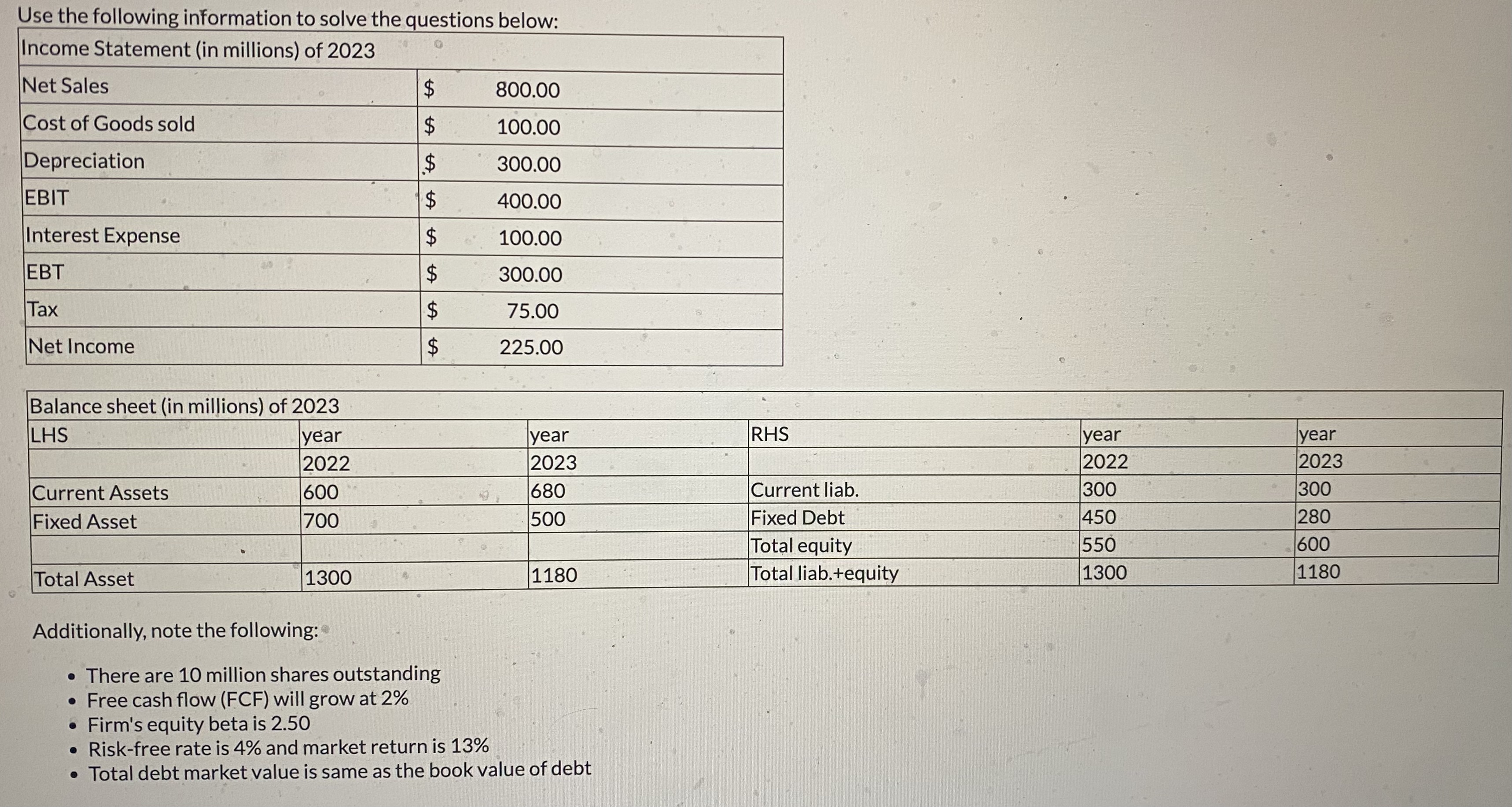 Solved QUESTION #1. ﻿Find the Free Cash Flow (FF), ﻿using | Chegg.com