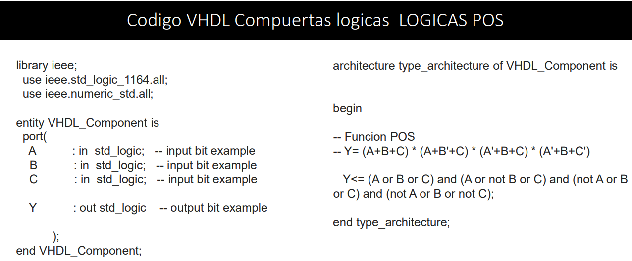 Solved library ieee; architecture type_architecture of | Chegg.com