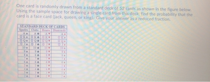 Solved One card is randomly drawn from a standard deck of 52 | Chegg.com