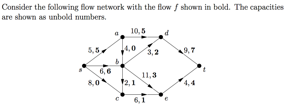 Consider the following flow network with the flow f | Chegg.com