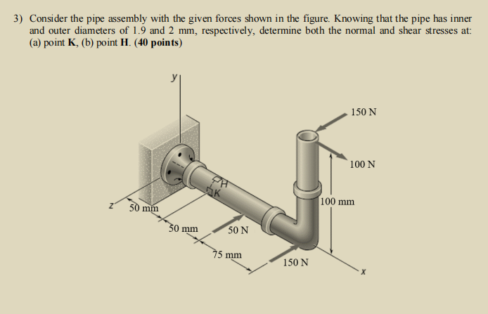 Solved Consider the pipe assembly with the given forces | Chegg.com