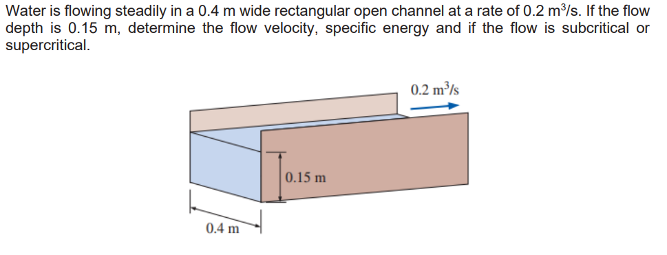 Solved Water is flowing steadily in a 0.4 m wide rectangular | Chegg.com