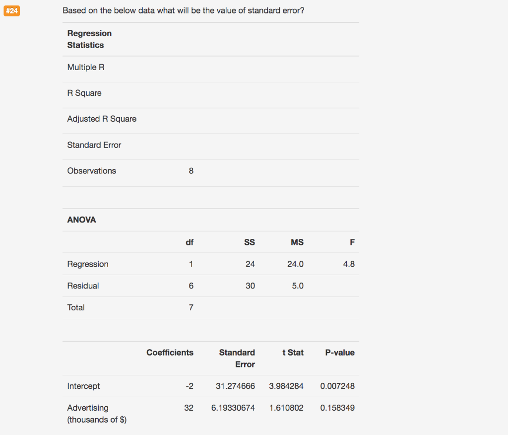 Solved Based on the below data what will be the value of | Chegg.com