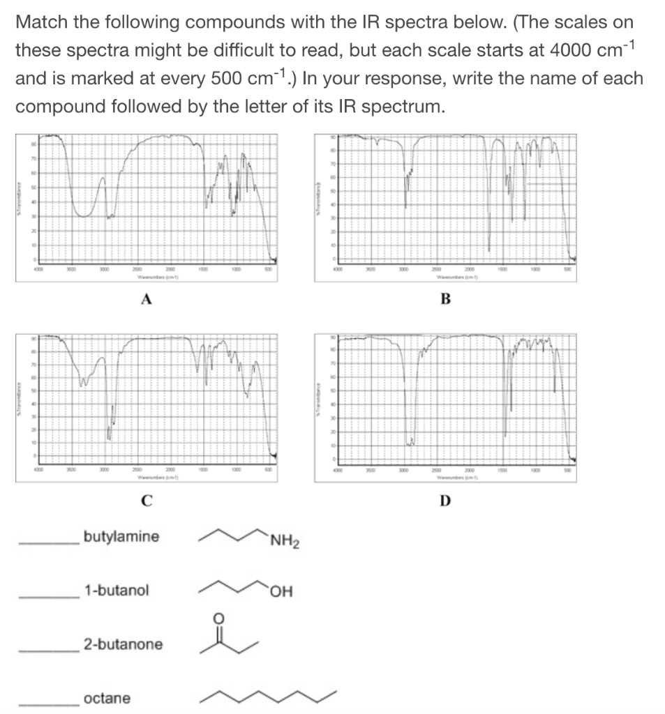 Solved Match the following compounds with the IR spectra | Chegg.com Solved Match the following compounds with the IR spectra | Chegg.com