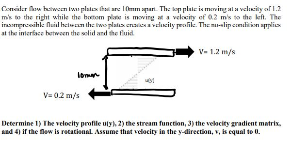 Solved Consider flow between two plates that are 10mm apart. | Chegg.com