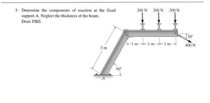 Solved Determine the components of reaction at the fixed | Chegg.com