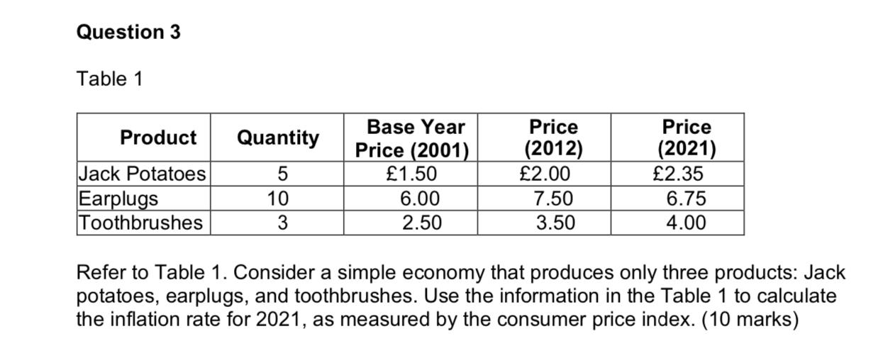 Solved Question 3 Table 1 Base Year Price Price Product | Chegg.com