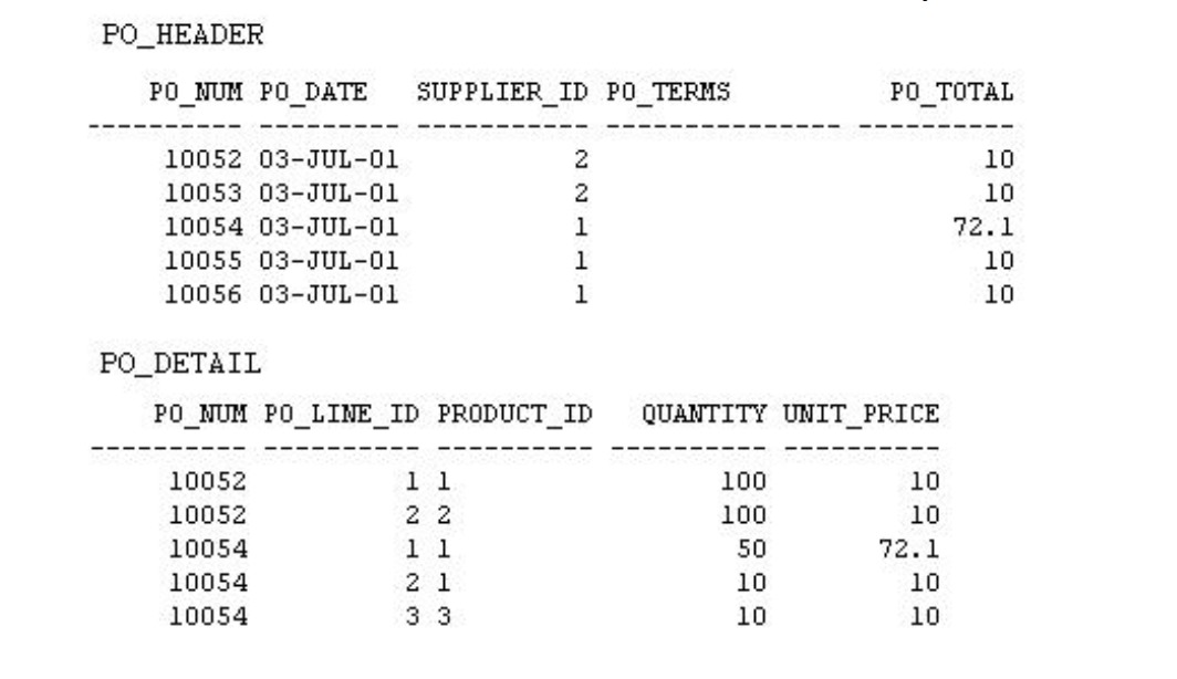 Solved Click the Exhibit(s) ﻿button to examine the data from | Chegg.com