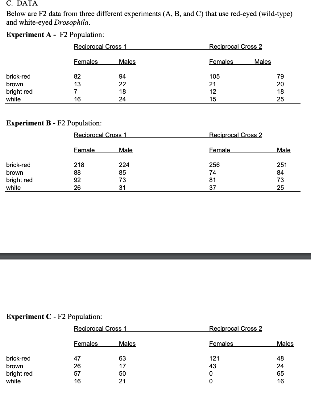 C. DATA Below are F2 data from three different | Chegg.com