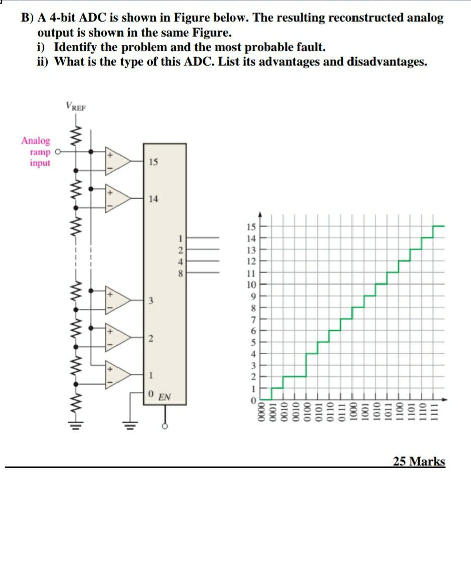 Solved B) A 4-bit ADC is shown in Figure below. The | Chegg.com