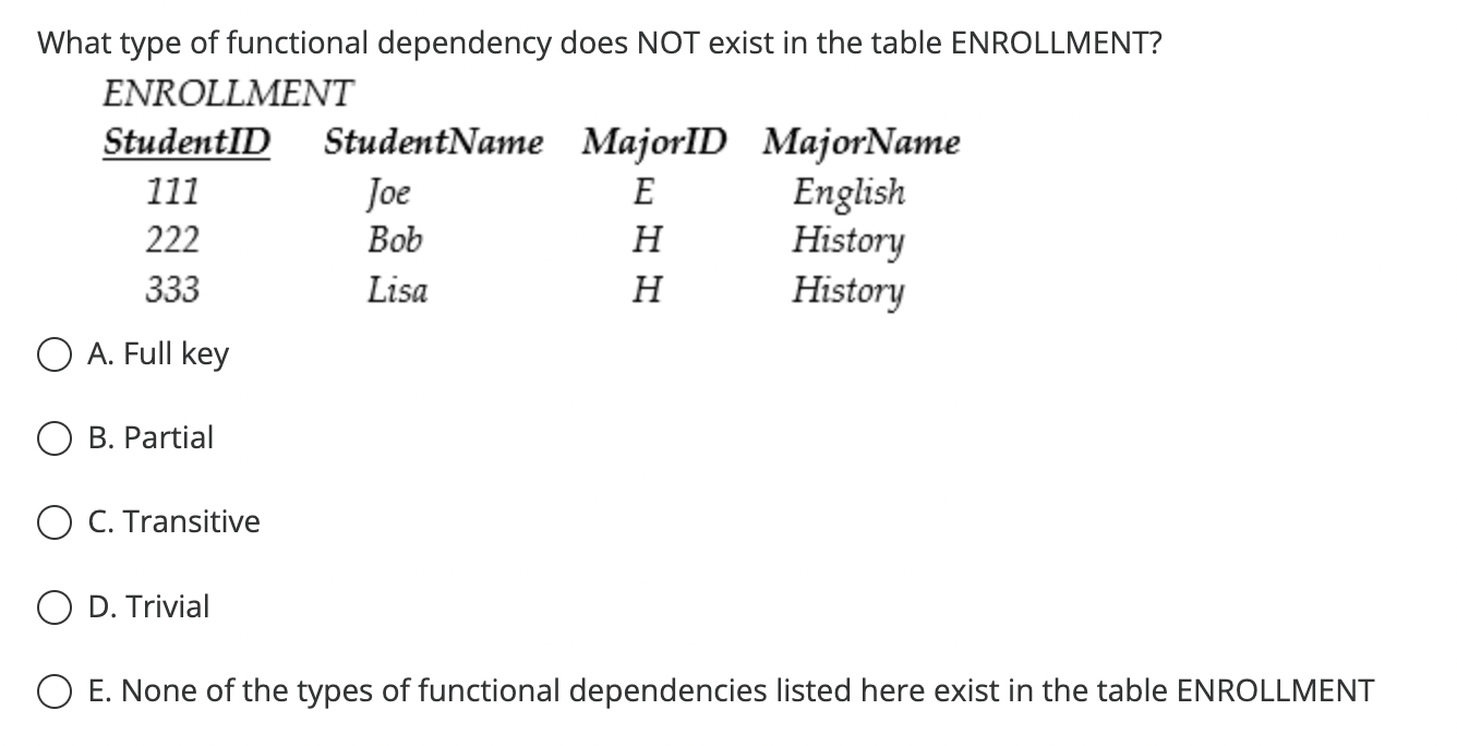 Solved What type of functional dependency does NOT exist in | Chegg.com