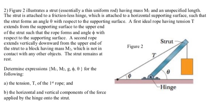 Solved 2) Figure 2 illustrates a strut (essentially a thin | Chegg.com