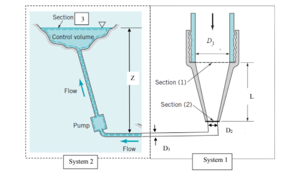 Solved Q2) If the anchoring force F, required to hold in | Chegg.com