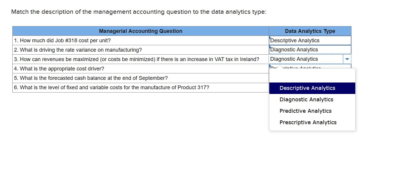 Solved Match the description of the management accounting | Chegg.com