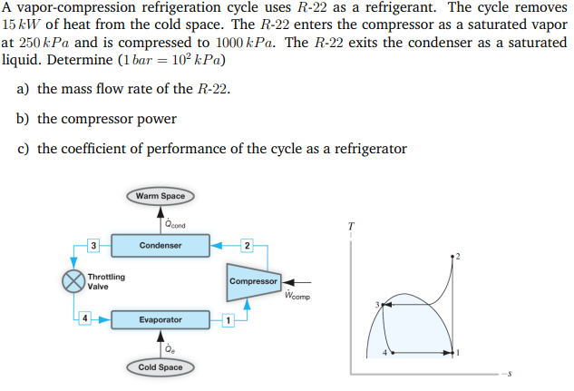 Solved A vapor-compression refrigeration cycle uses R-22 as | Chegg.com