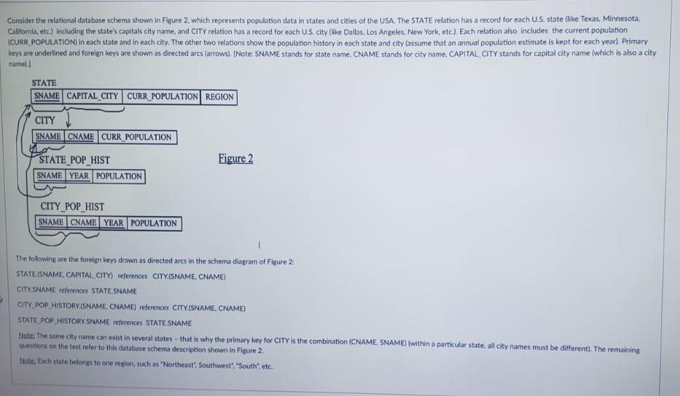 Solved Consider the relational database schema shown in | Chegg.com
