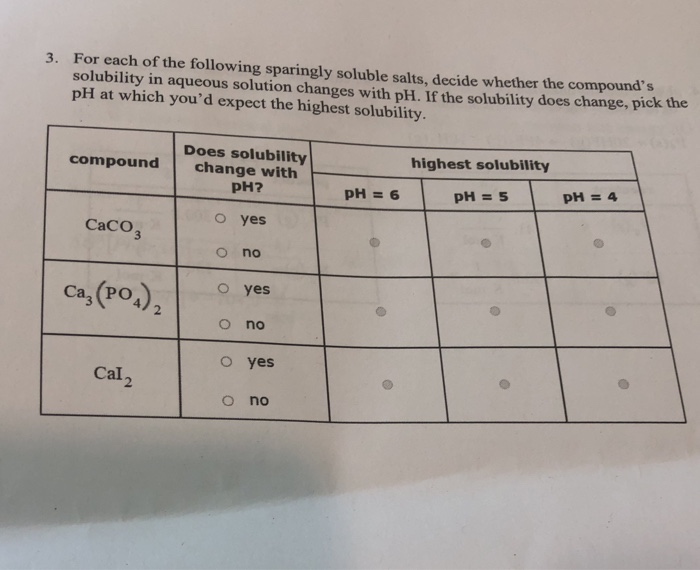 Solved For each of the following sparingly soluble salts, | Chegg.com