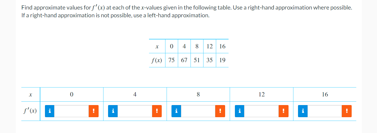 Solved Find approximate values for f′(x) at each of the | Chegg.com Solved Find approximate values for f′(x) at each of the | Chegg.com