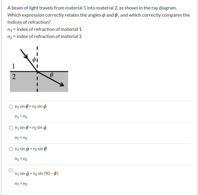 Solved A beam of light travels from material 1 into material | Chegg.com