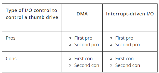 Solved Based on what you have learned, what type of I/O | Chegg.com