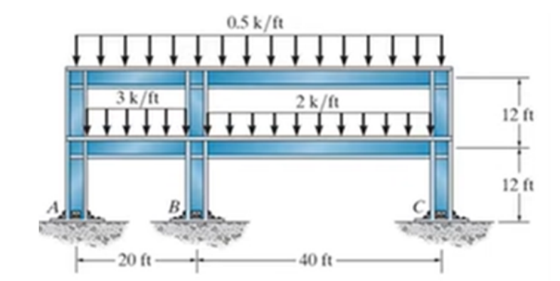 Using the Approximate Method for Vertical Load 1. | Chegg.com