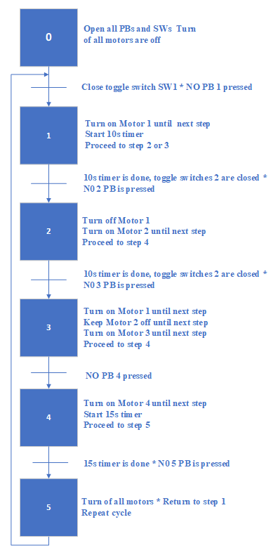 Please show me how to convert the following | Chegg.com