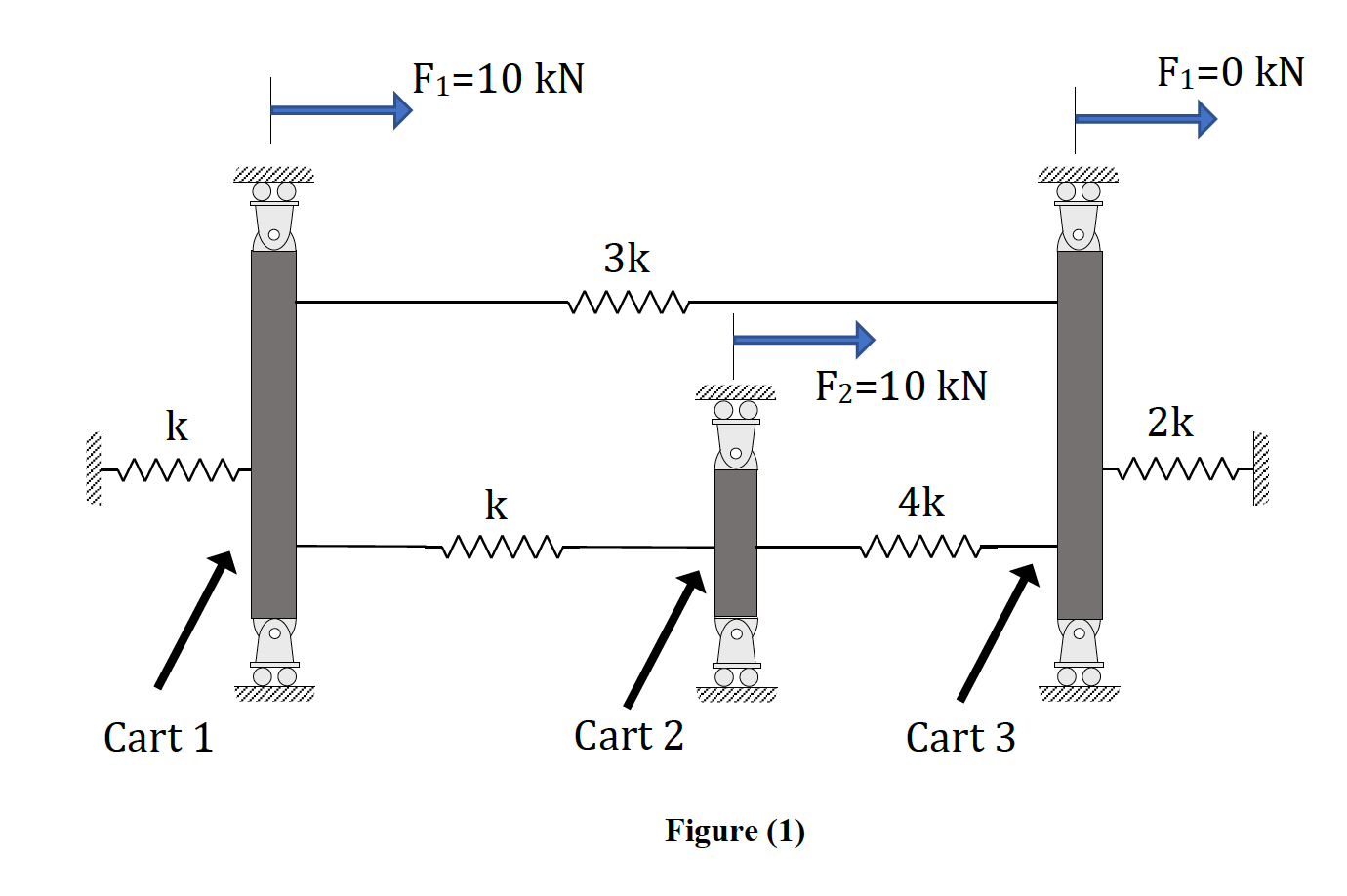 Solved Consider the simple cart system in static | Chegg.com