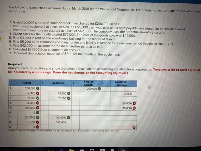 Solved The following transactions occurred during March 2018 | Chegg.com