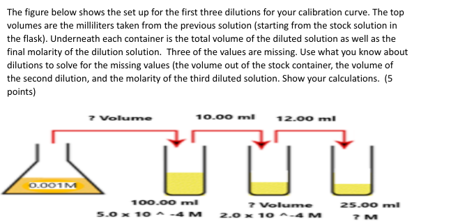 Solved The figure below shows the set up for the first three | Chegg.com