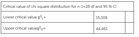 Solved a) Provide excel formula to find lower critical and | Chegg.com
