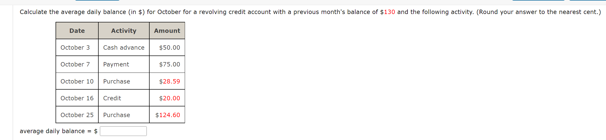 Solved average daily balance =$ | Chegg.com
