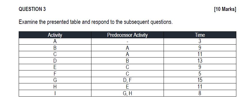 Solved Examine the presented table and respond to the | Chegg.com