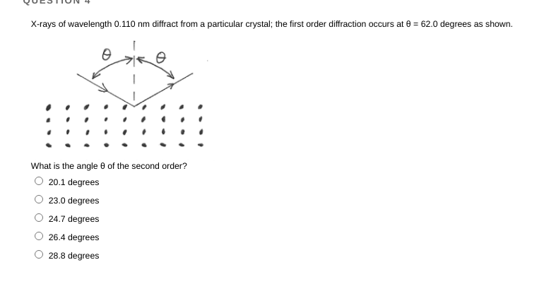 Solved X-rays of wavelength 0.110 nm diffract from a | Chegg.com