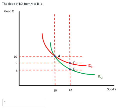 Solved The slope of IC from A to Fis: Good X 10 9 IC 8 IC | Chegg.com