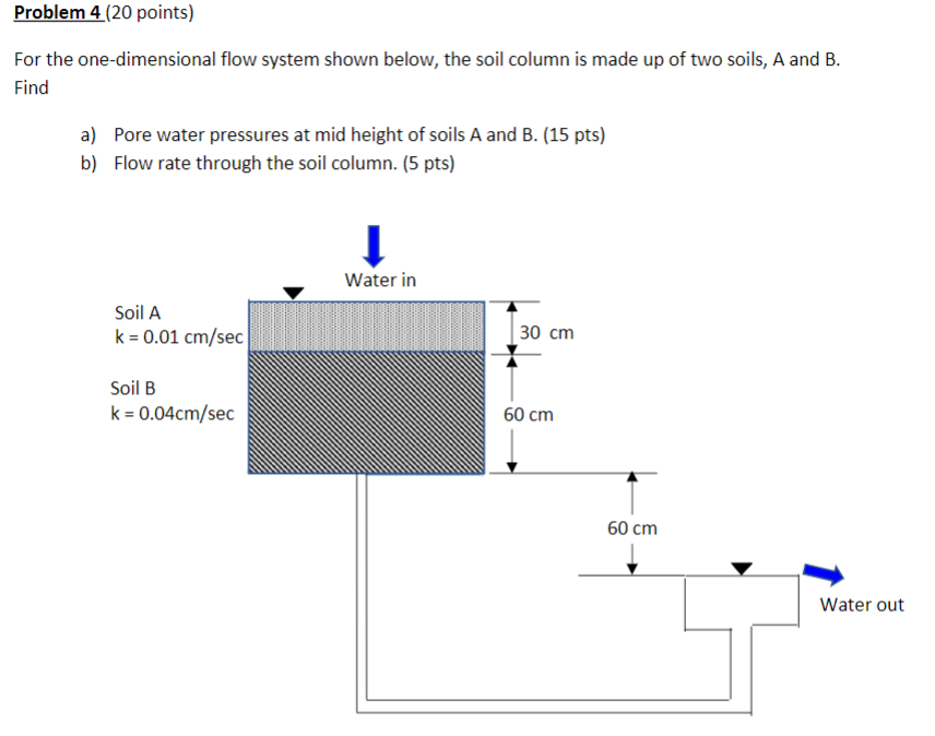 Solved Problem 4 (20 points) For the one-dimensional flow | Chegg.com
