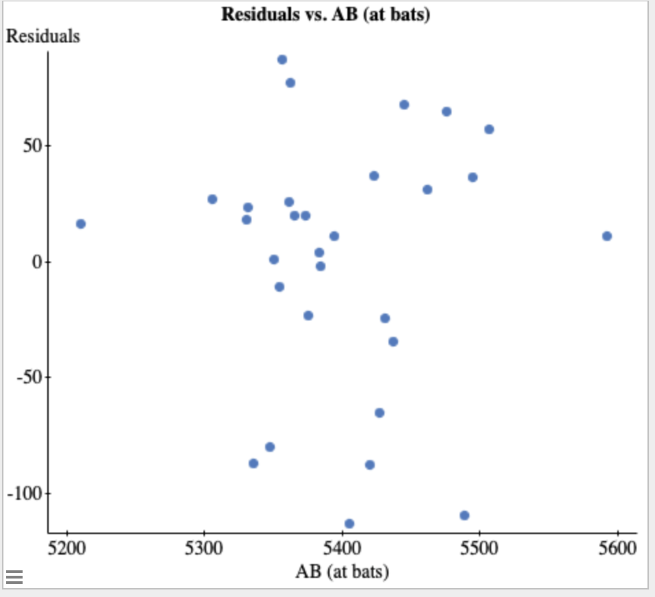 Solved 1. Last season, the team from above actually had 653 | Chegg.com