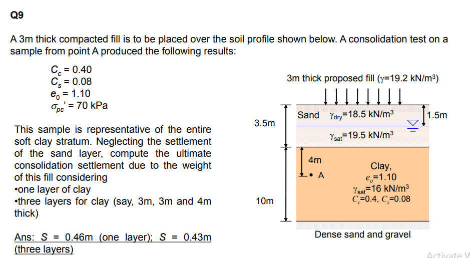 Solved Q9 A 3m thick compacted fill is to be placed over the | Chegg.com