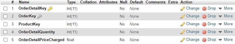 Solved Phpmyadmin Question: Can you help me add records to | Chegg.com