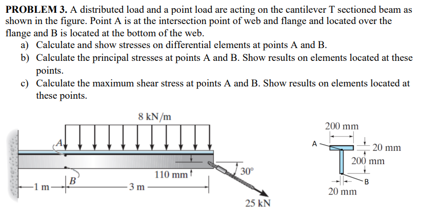 Solved PROBLEM 3. ﻿A distributed load and a point load are | Chegg.com