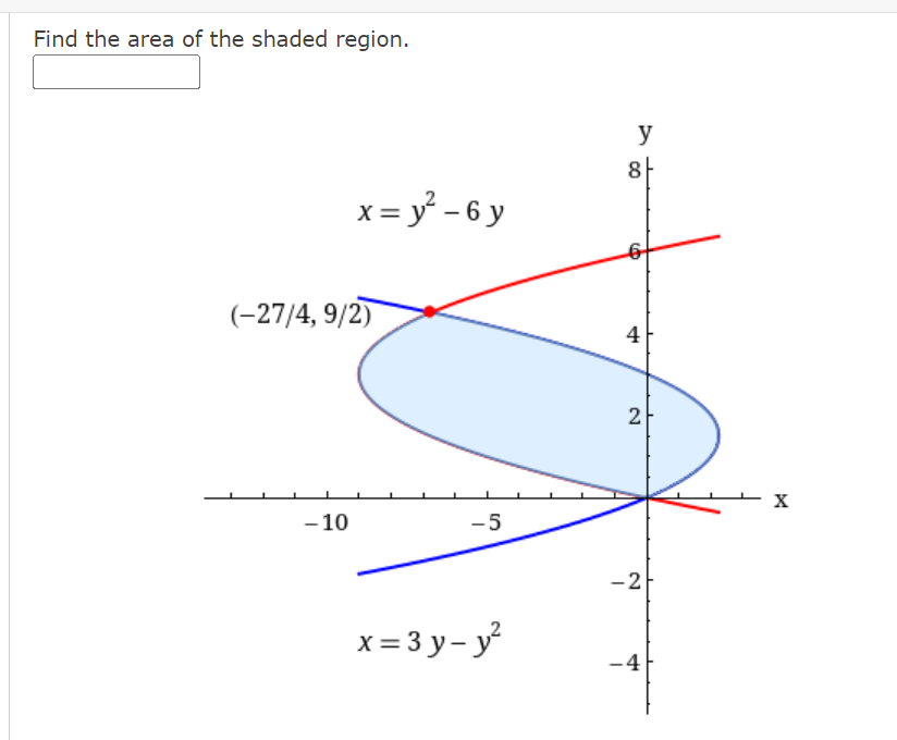 Solved Find the area of the shaded region. | Chegg.com